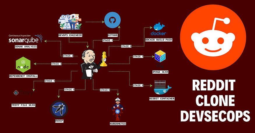 Two Tier Flask Application With Mysql Data By Ankita Bhadani Medium