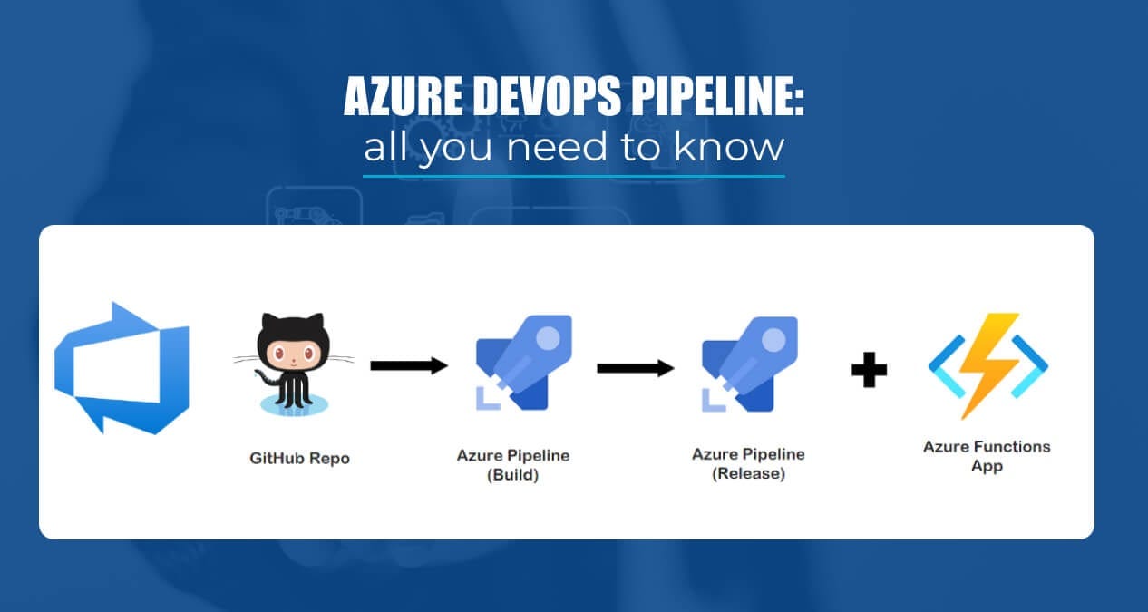 Azure Pipeline for iOS apps. Motivation | by uğur | Medium