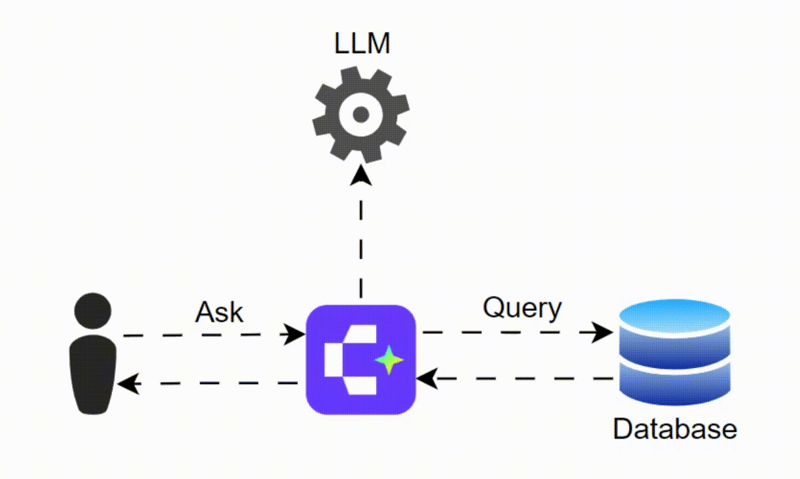 Statement Timeout In Postgresql Postgresql Provides A Variety Of By Jing Li Chat2db Medium