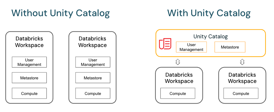 Data Factory Data Flow Vs Azure Data Bricks | by Sagar Lad | Azure ...