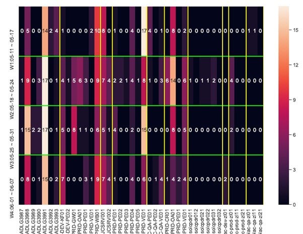 MULTIVARIATE TIME SERIES CLUSTERING | by OctaiPipe | Medium MULTIVARIATE TIME SERIES CLUSTERING | by OctaiPipe | Medium