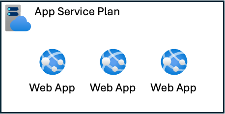 FastAPI-Style Swagger UI for Azure Functions in Python (OpenAPI + Pydantic) | by Yeongseon Choe ...