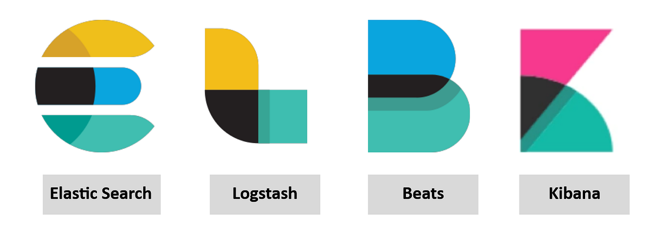 TryHackMe — Intro to Detection Engineering — Walkthrough | by Hamza Anjum | Medium