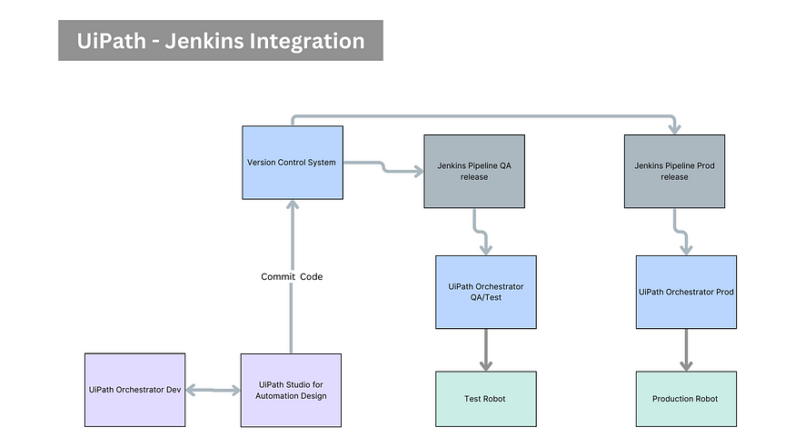 UiPath Automation Cloud— Azure AD Integration — Part1 | by James | Medium
