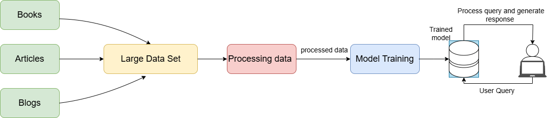 Seven Layers of AI Model Architecture: A Deep Dive into the Foundation ...