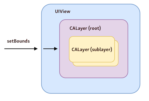 Understanding tx.origin and msg.sender in Solidity | by Kristaps ... Understanding tx.origin and msg.sender in Solidity | by Kristaps ...
