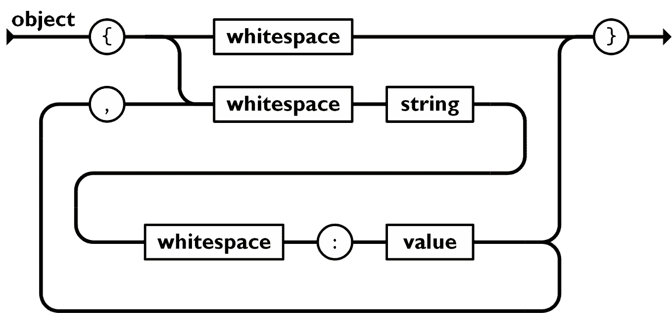 Took me hours to realise why docker build ignores my .dockerignore, and ...