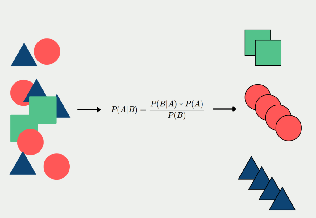 Naive Bayes. Ira Amelia Agasta (E41210501), M… | by Ira Amelia Agasta | Nov, 2023 | Medium