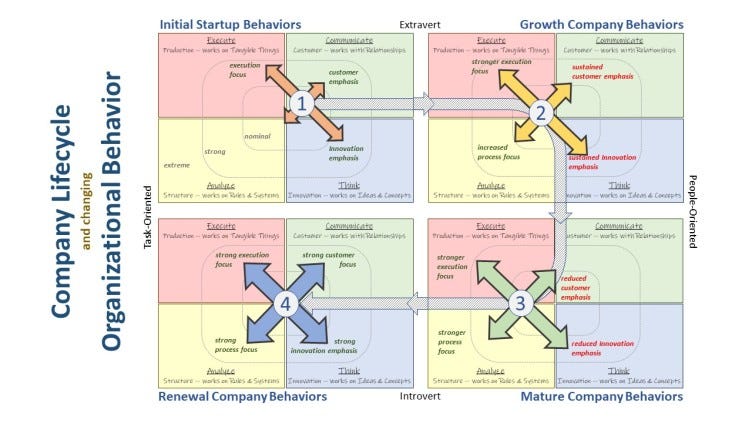 Understanding Organizational Behavior (Part 2) — Relationships within ...