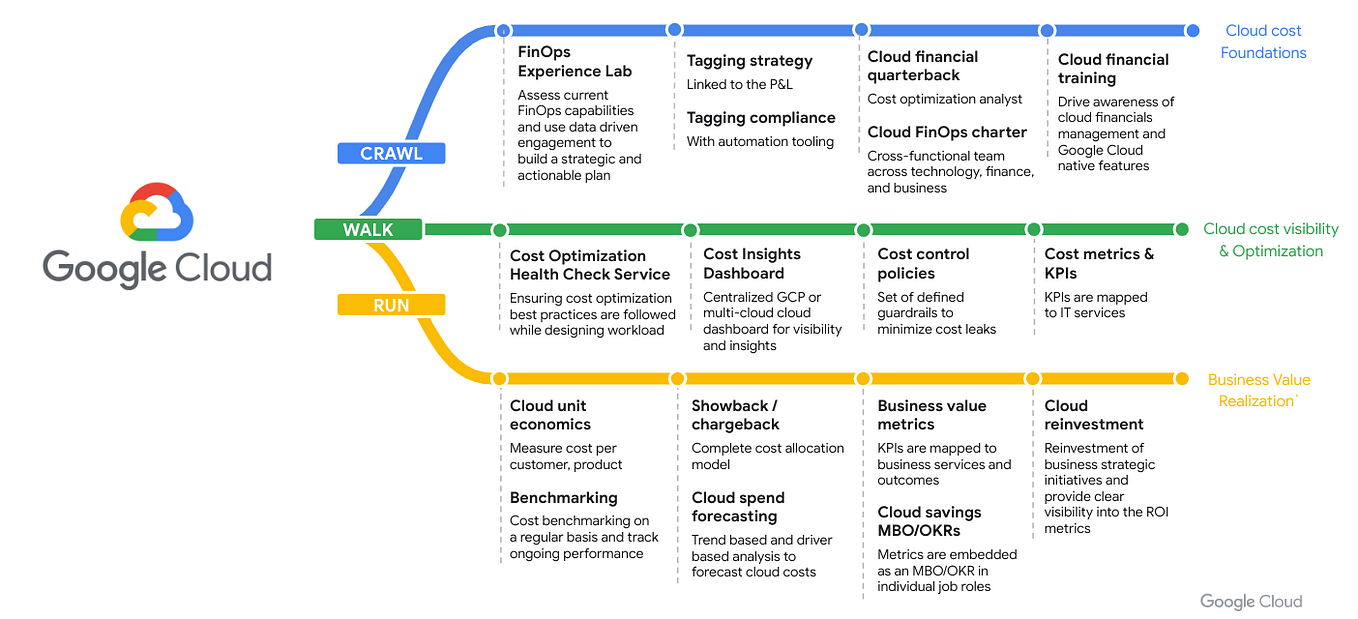 Architecting for Automation: A Holistic Approach to Drive Efficiency ... Architecting for Automation: A Holistic Approach to Drive Efficiency ...