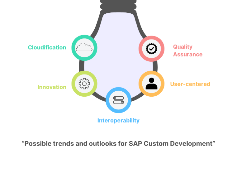 Overview of SAP Treasury and Risk Management (TRM) | by Noshtek SAP ...