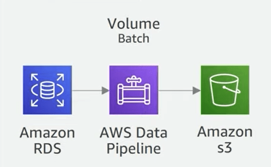 Construindo uma Pipeline ETL Eficiente com Spark e Python: Integração ...