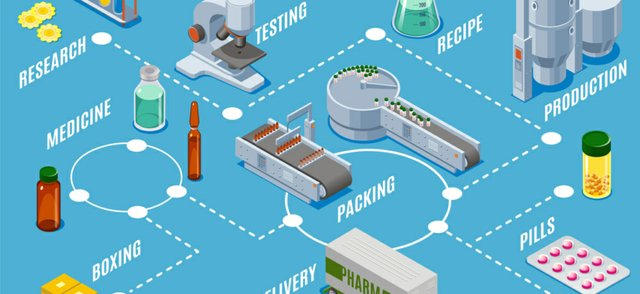 Quantum Computing in Pharmaceutical Research: Revolutionizing Drug ...