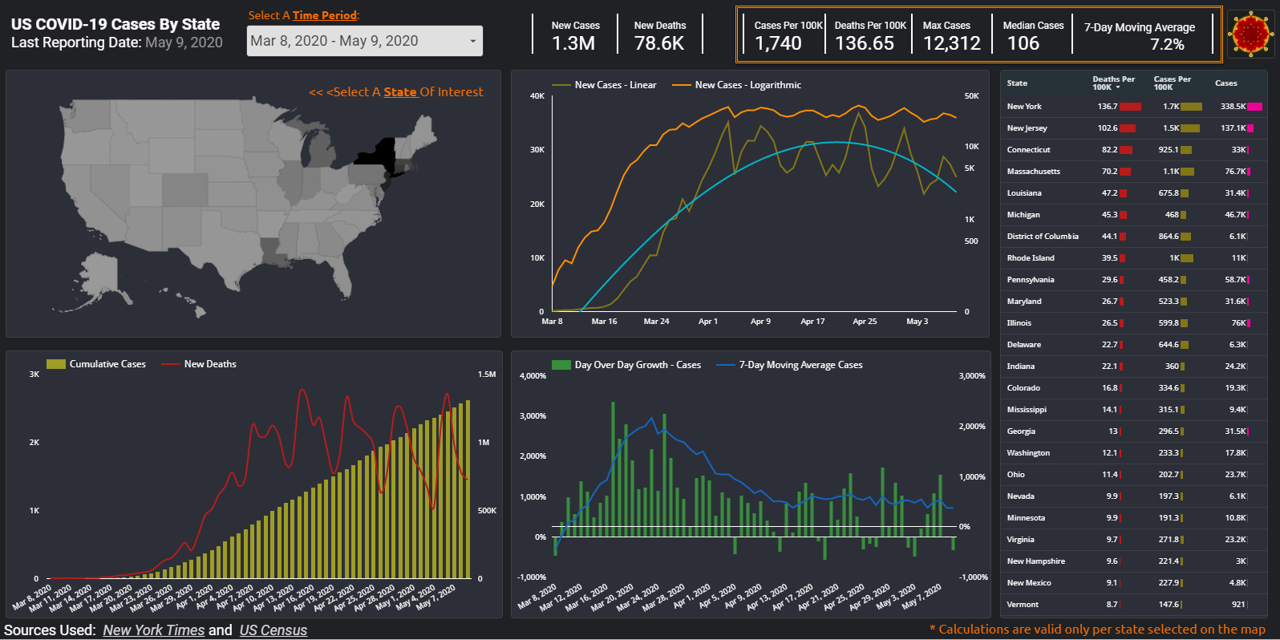 Predicting conversion events from Google Analytics dataset for Google ...