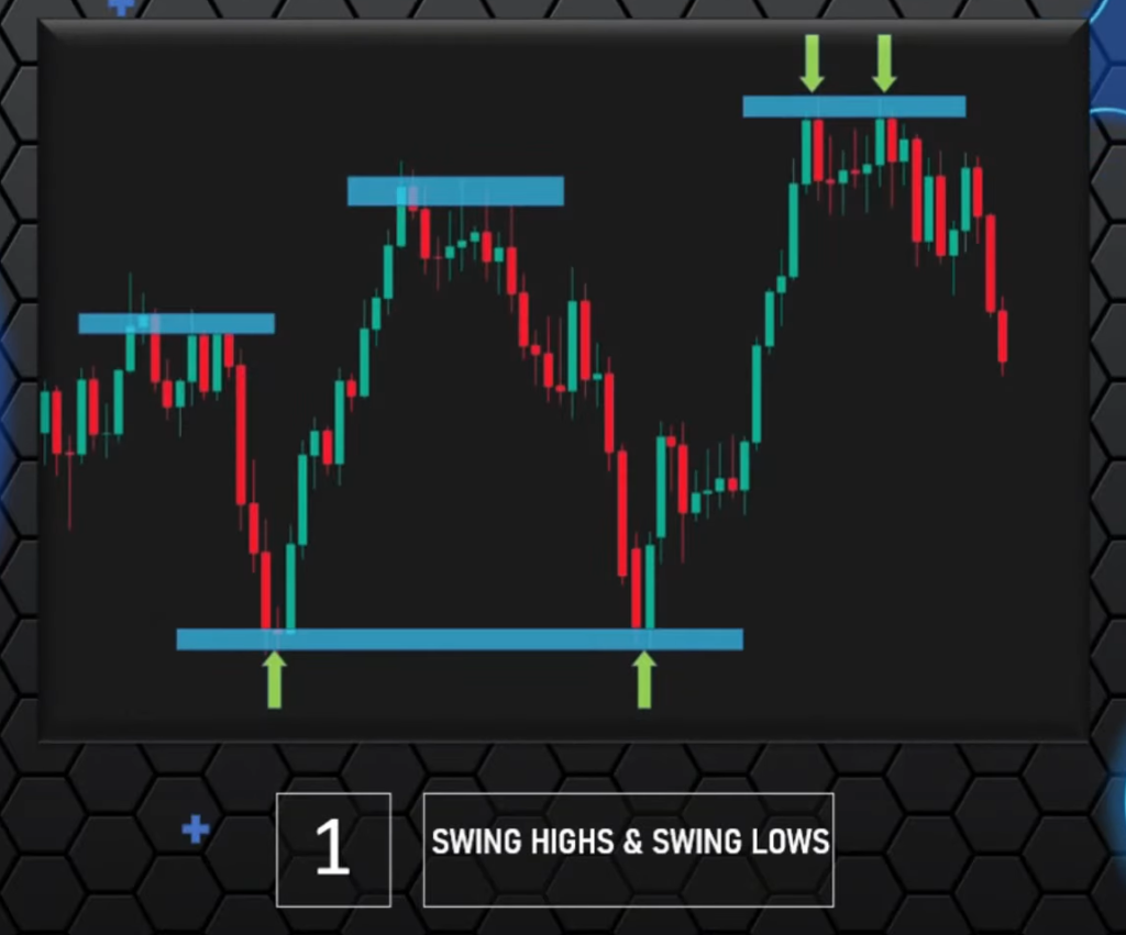 Best Order Block Trading Strategy | by Mahesh Choudhary | Coinmonks ...