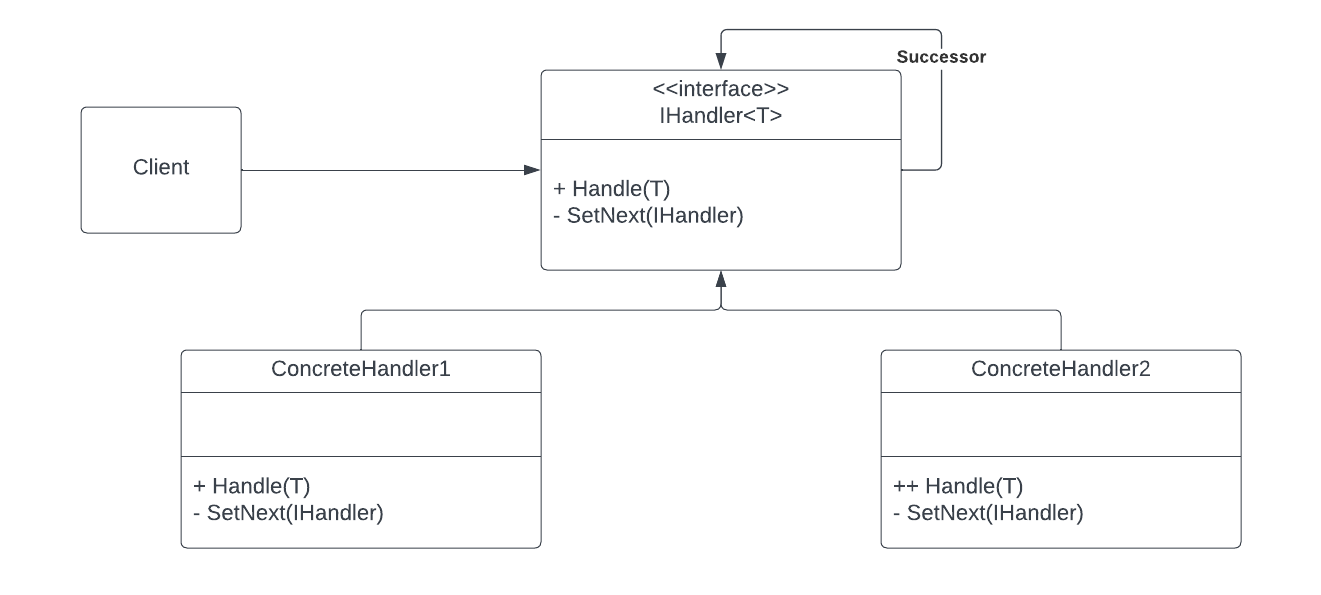 Clean Architecture Part One: What is Clean Architecture? | by Cagri ...