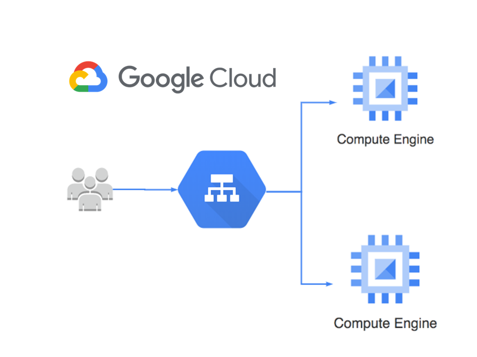 Tutorial: Bucket Replication for Google Cloud Platform (GCP) Cloud ...