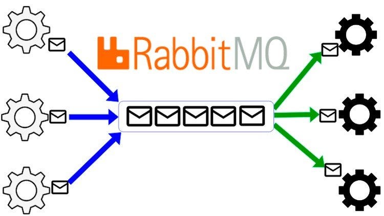 Kafka vs RabbitMQ. A Comprehensive Comparison | by Sachin Kumar | Medium