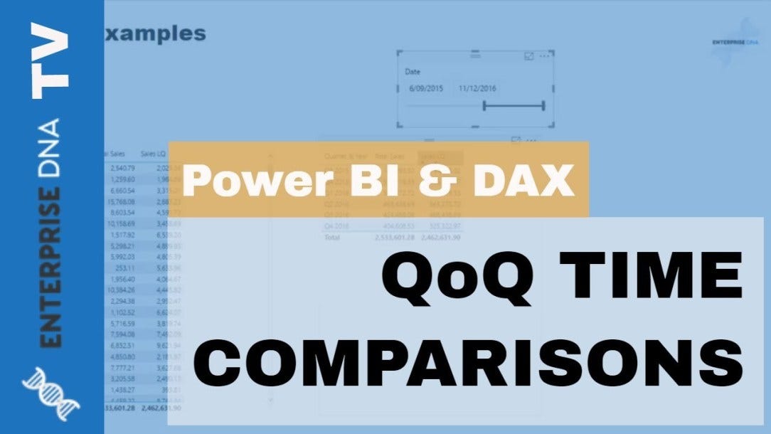 Threshold Trigger Examples To Use Within Power BI Using DAX Formulas | by Enterprise DNA | Medium