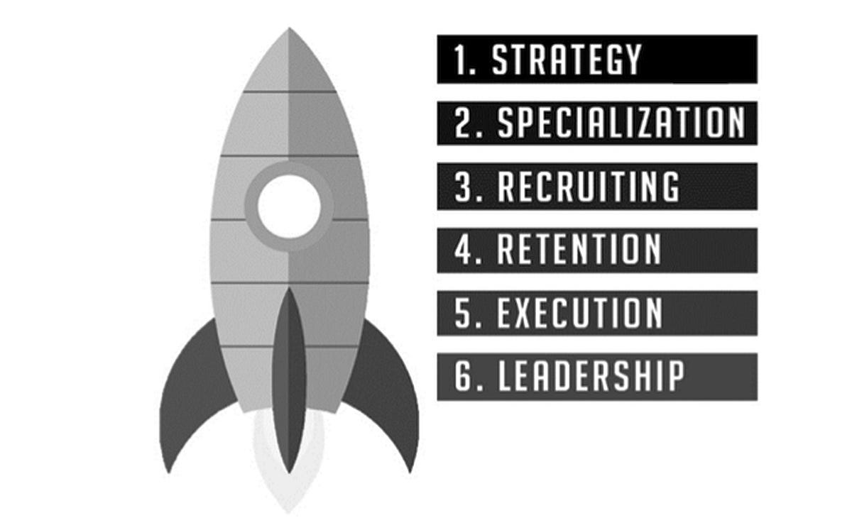 Extreme Ownership and The Dichotomy of Leadership | by Mitch Rencher ...