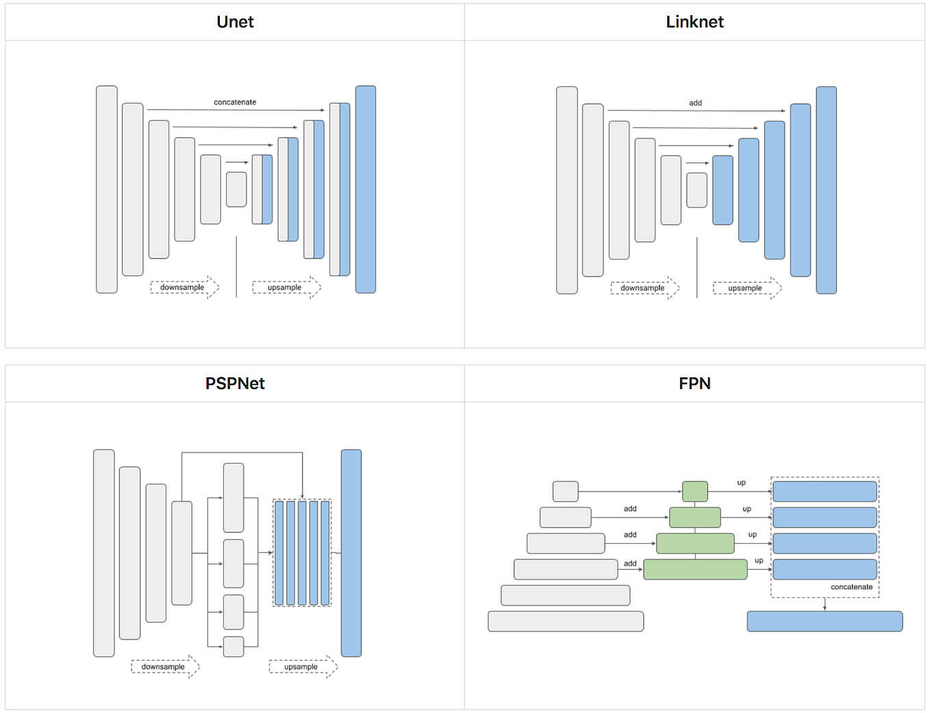 Generating Python Docstrings With Deep Learning By Dhanush Patel Medium