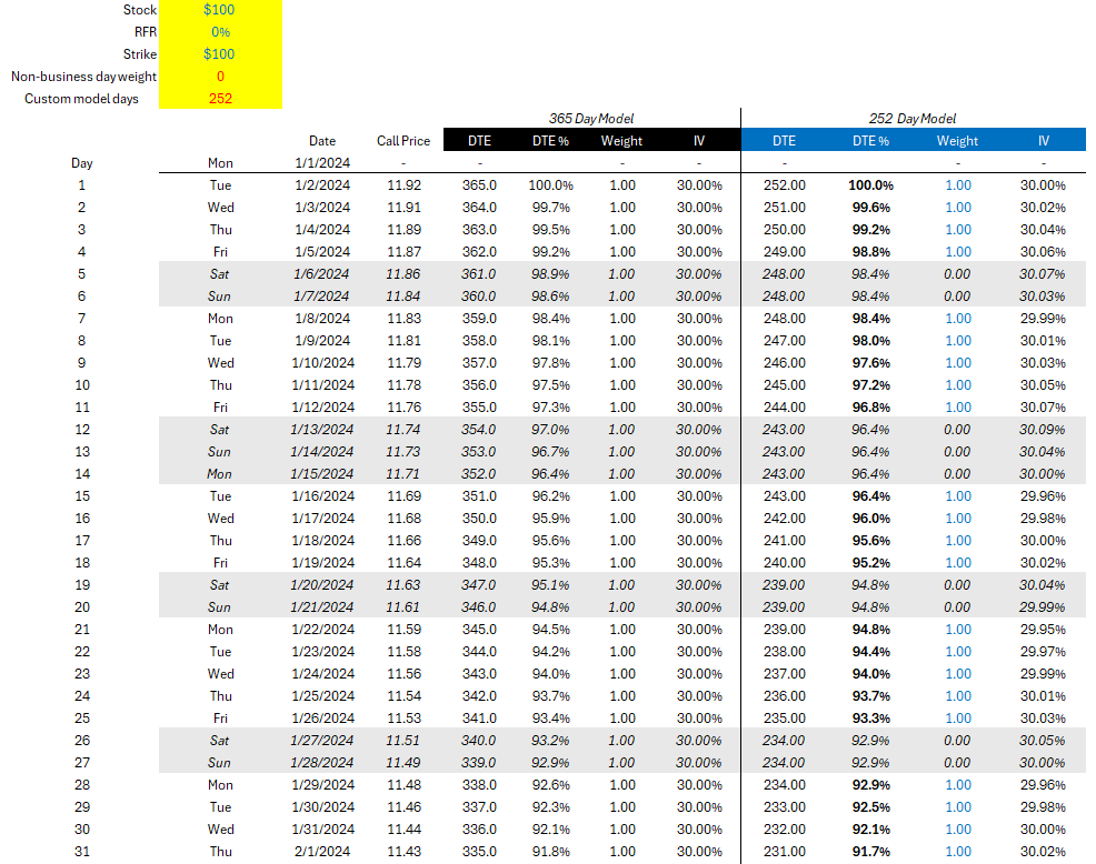 Calculating Value at Risk (VaR) in R | by Kyle Lee Dixon | Towards Dev
