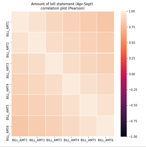 Introduction to Vector Autoregression | by Manish Kumar | Analytics Vidhya | Medium