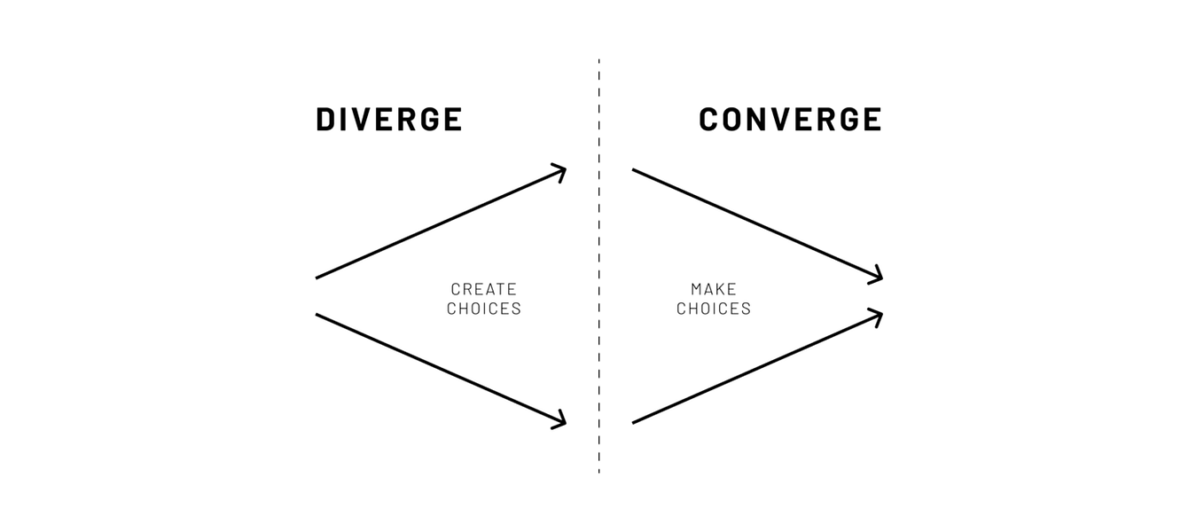 How to write a UX case study. A good case study tells the story… | by Ariana Shives | Bootcamp ...