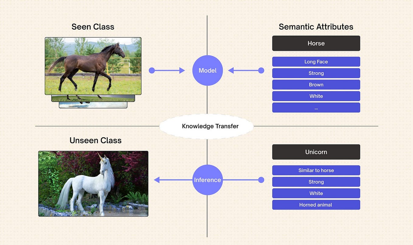 Understanding Vector Databases in Generative AI Evolution | by Attri ...