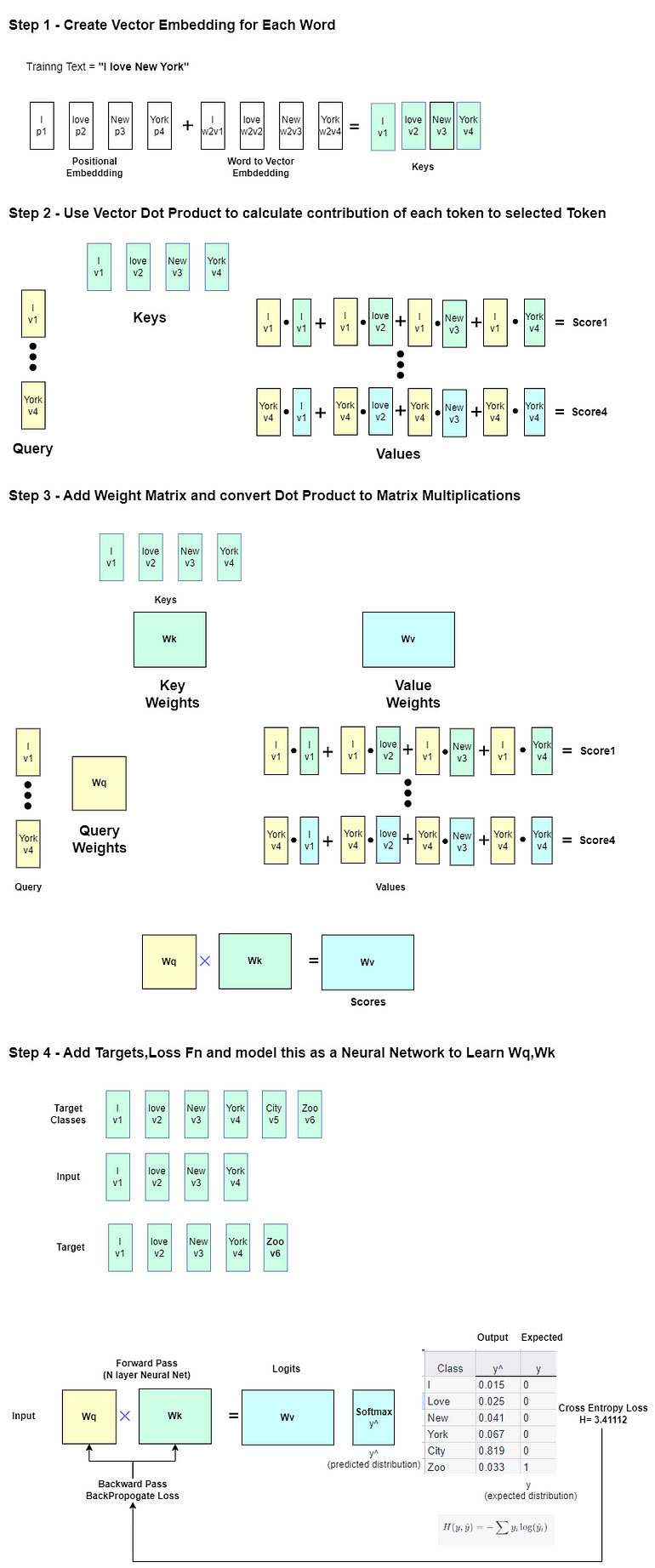 Exploring Large Language Models -Part 3 | by Alex Punnen | Sep, 2023 ... Exploring Large Language Models -Part 3 | by Alex Punnen | Sep, 2023 ...