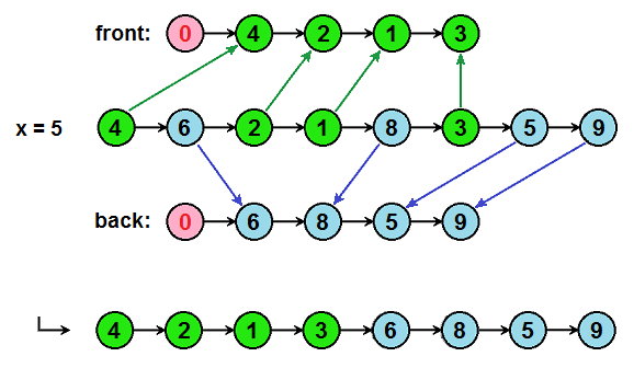 Solved Leetcode 876 Middle Of Linked List By Iamserda Swelogic Feb 2024 Medium 8111