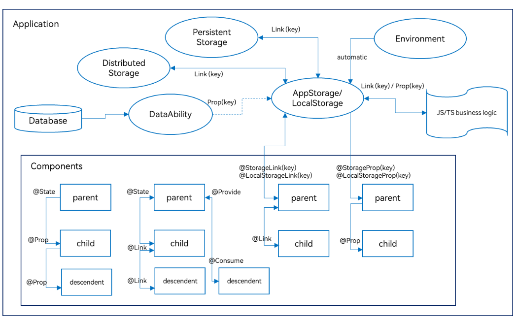 Modern UI Design with ArkUI: Swiper, Tabs, and Stepper | by Erman Derici | Huawei Developers ...