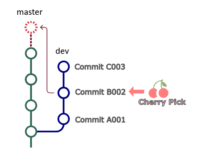 GitHub Copilot: Unveiling the AI That’s Revolutionizing Coding | by Yoav lax | Mar, 2024 | Medium