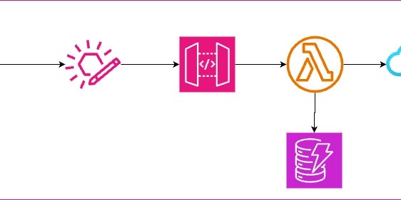 Running Power BI On-Premises Data Gateway on AWS for $0.12 a day | by ...