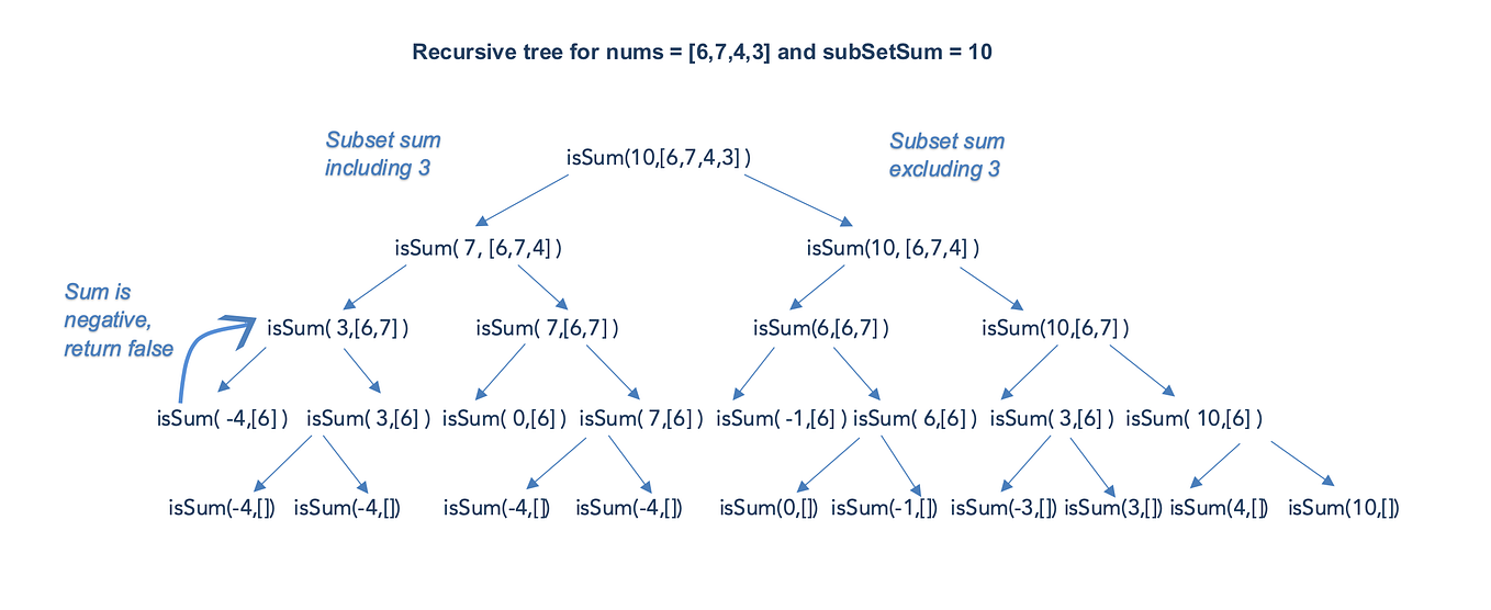 Find All Palindrome Substrings Given A String Find All Non Single 7995