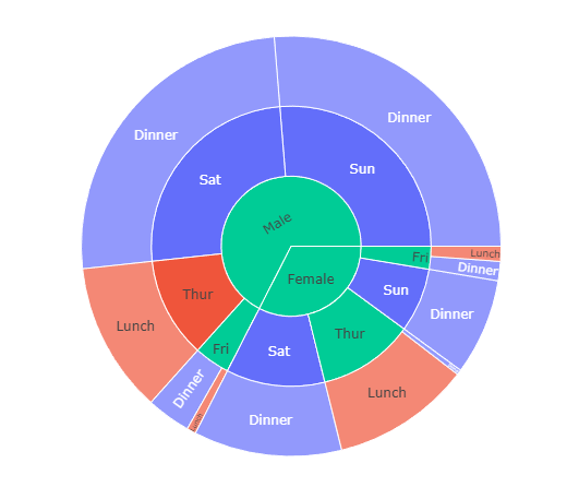 How to draw joint visuals in Python? | by ZHEMING XU | Top Python Libraries | Jul, 2025 | Medium