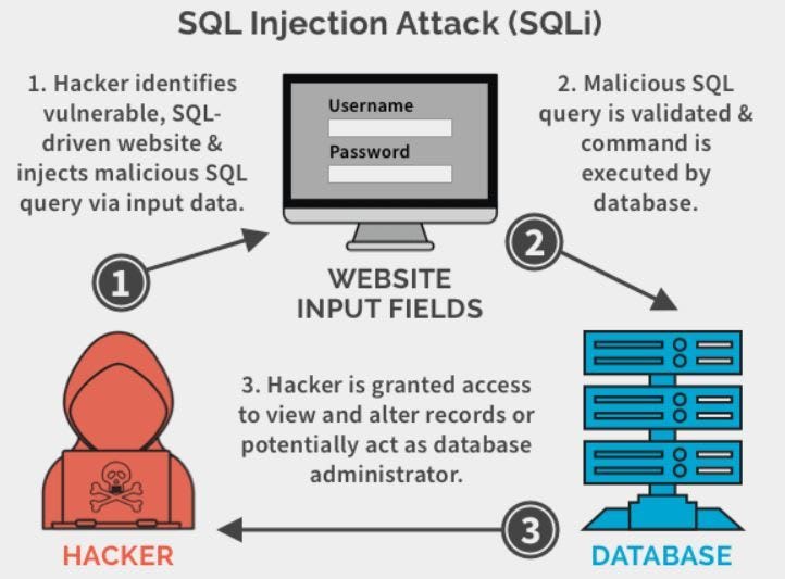 Detecting Command Injection Attacks Letsdefend Course File Practice By Mariah Spencer Medium