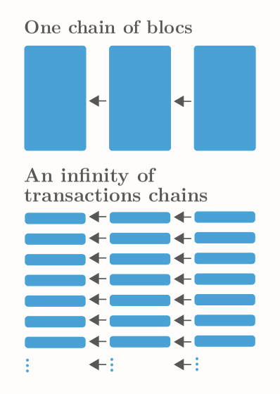 Mainnet Launch : aeBridge, aeSwap & Liquidity Farming | by Archethic ...