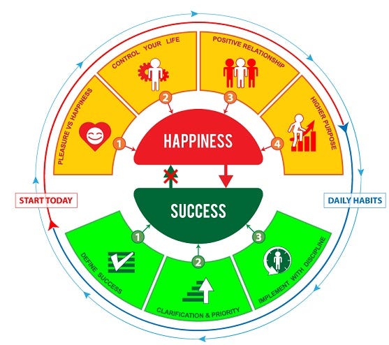 “How to Resolve Lack of Teamwork Issues” | by Rubab Sahar | Medium