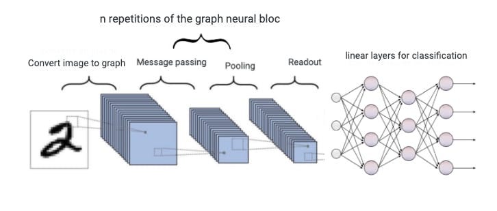 Graph Neural Networks Series Part 3 Node Embedding By Omar