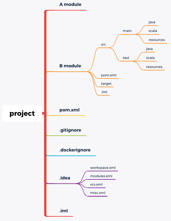 Introduction to Elasticsearch similarity scoring model | by dongliang qin | Medium