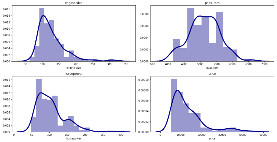 Interactive Data Exploration Made Easy with QGrid in Jupyter Notebooks ...