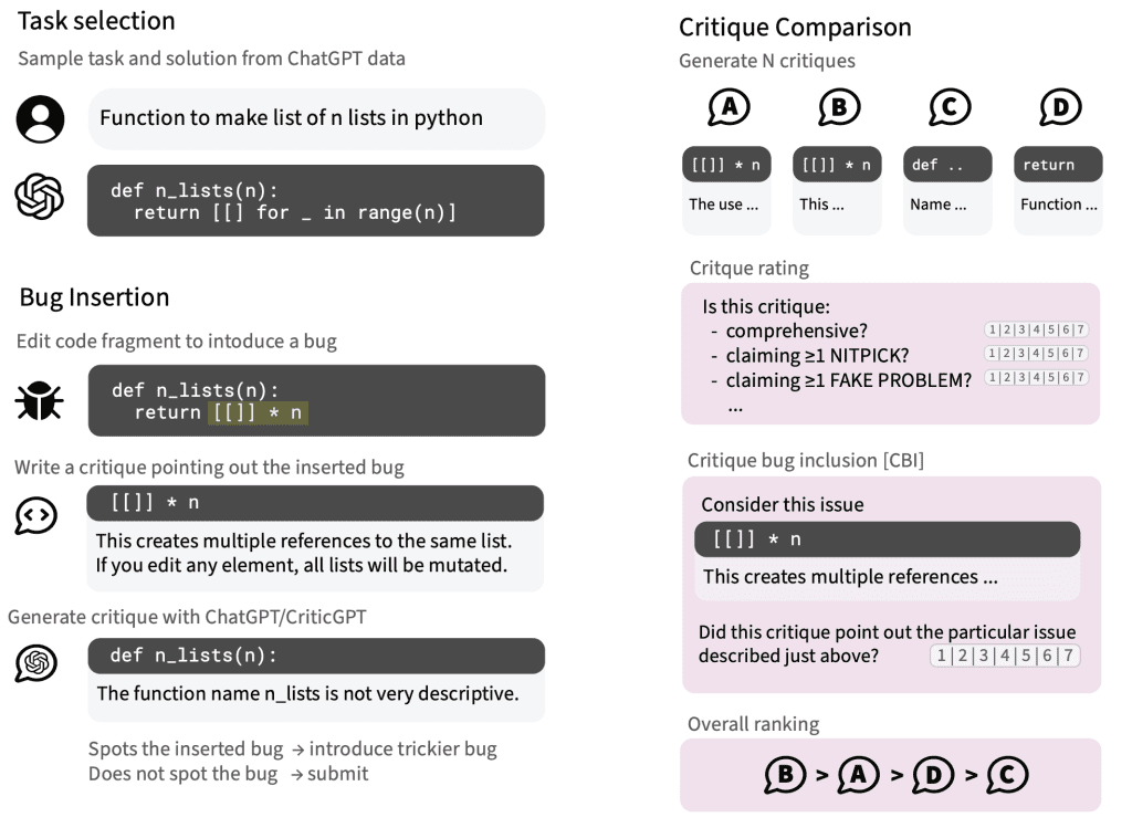 Triton: OpenAI’s Innovative Programming Language for Custom Deep-Learning Primitives | by ...