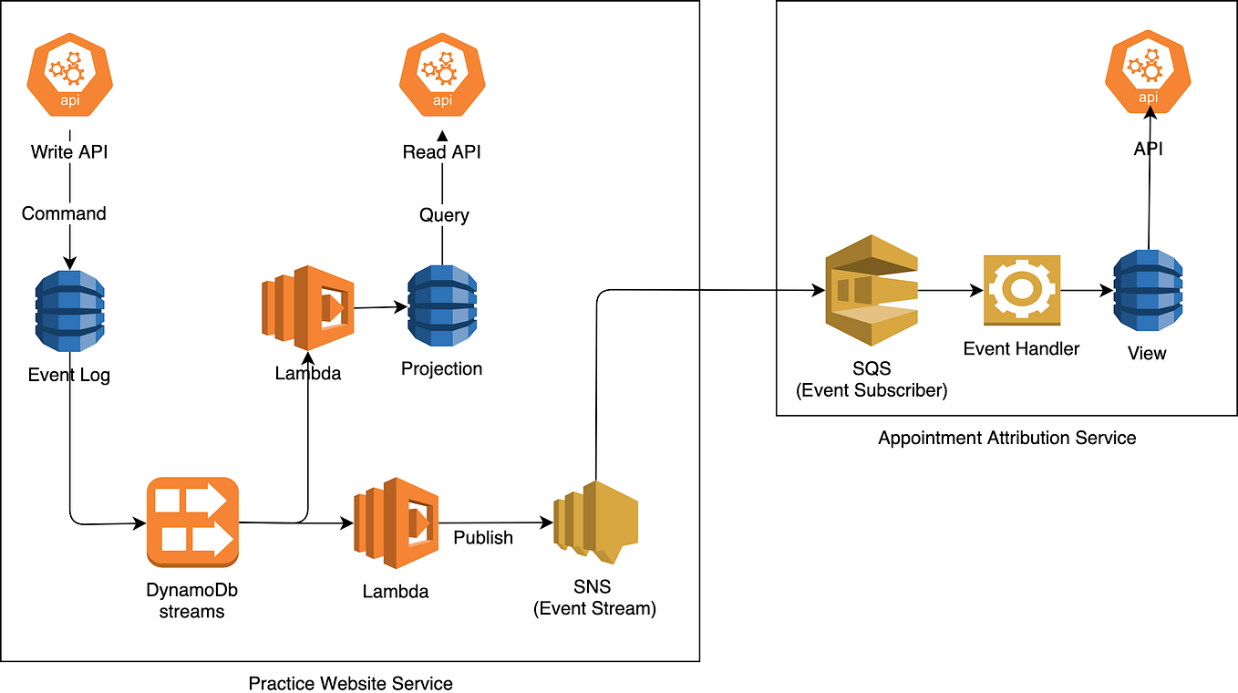 Lerna You a Monorepo: The Nuts and Bolts of Building a CI Pipeline with ...