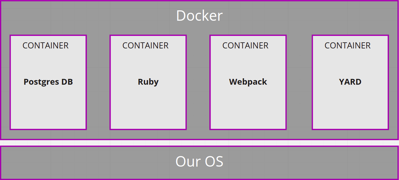 Complete Rails 6 Example — Part 1 | by Richard Gamarra | Medium