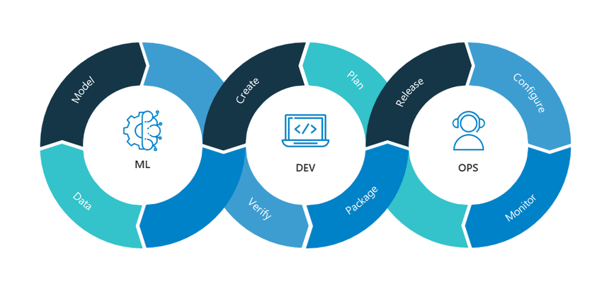 Building a Sentiment Analysis Model with Three Powerful Models: RoBERTa, BERT, and DistilBERT ...