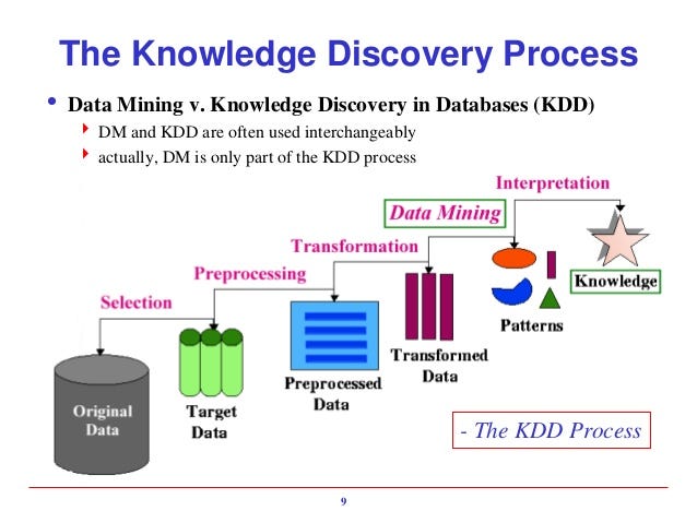 Understanding Functional Dependency Closure and Armstrong’s Axioms in ... Understanding Functional Dependency Closure and Armstrong’s Axioms in ...