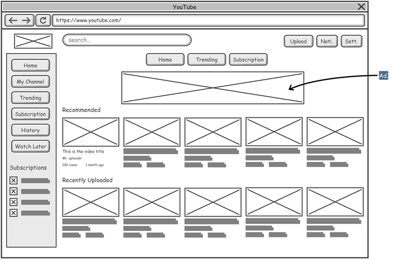 Hambrick and Fredrickson Strategy Model | by Ashima Goel | Medium