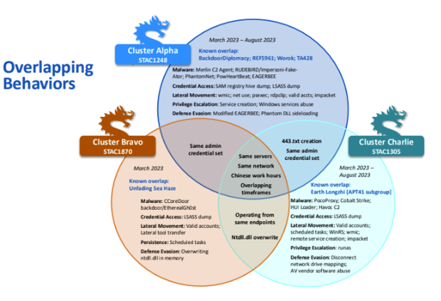 KC7: Reflections on “Encryptodera” and Using It to Create a ...