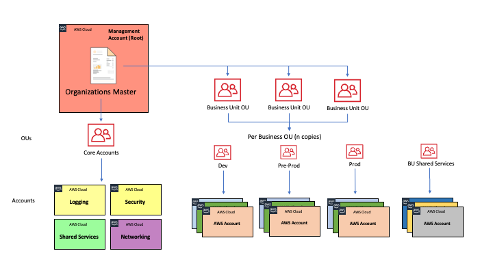 EKS Autoscaling: Karpenter | Medium